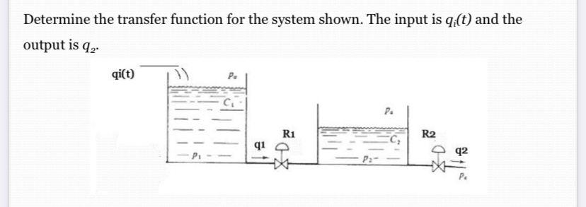 Solved Determine the transfer function for the system shown. | Chegg.com