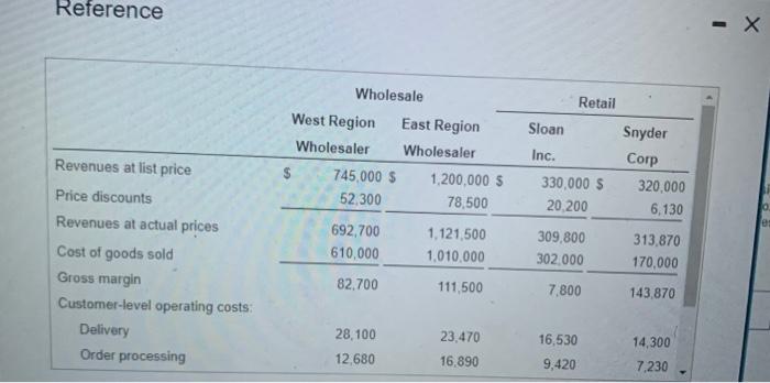 Solved (Click the icon to view the data.) (Click the icon to | Chegg.com