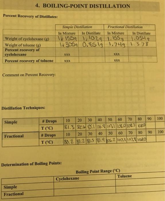 Solved 4. BOILING-POINT DISTILLATION Percent Recovery of | Chegg.com