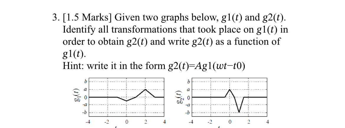 Solved [1.5 ﻿Marks] ﻿Given two graphs below, g1(t) ﻿and | Chegg.com