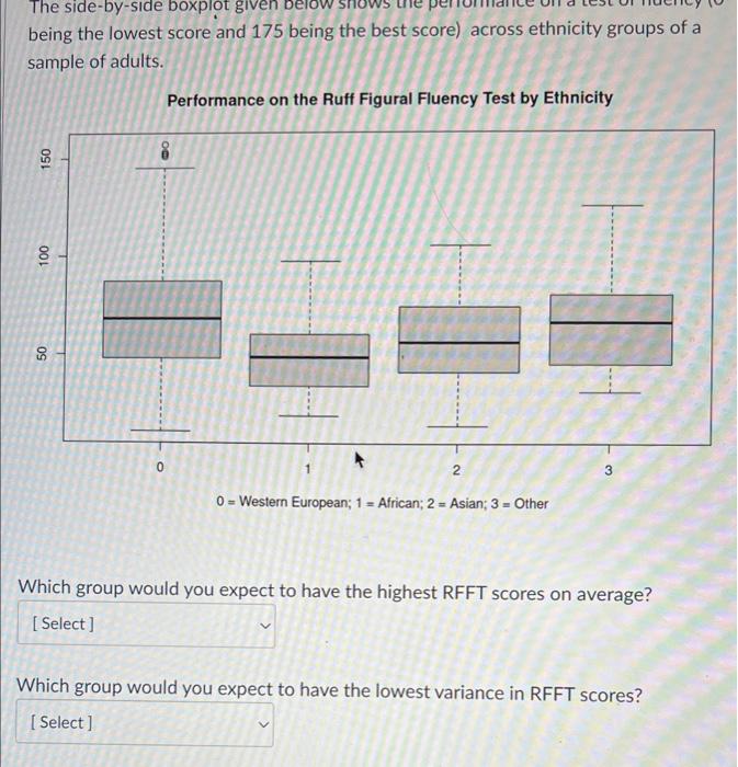 Solved being the lowest score and 175 being the best score) | Chegg.com