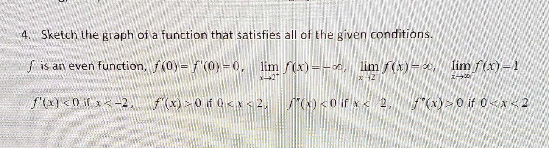 Solved 4. Sketch the graph of a function that satisfies all | Chegg.com