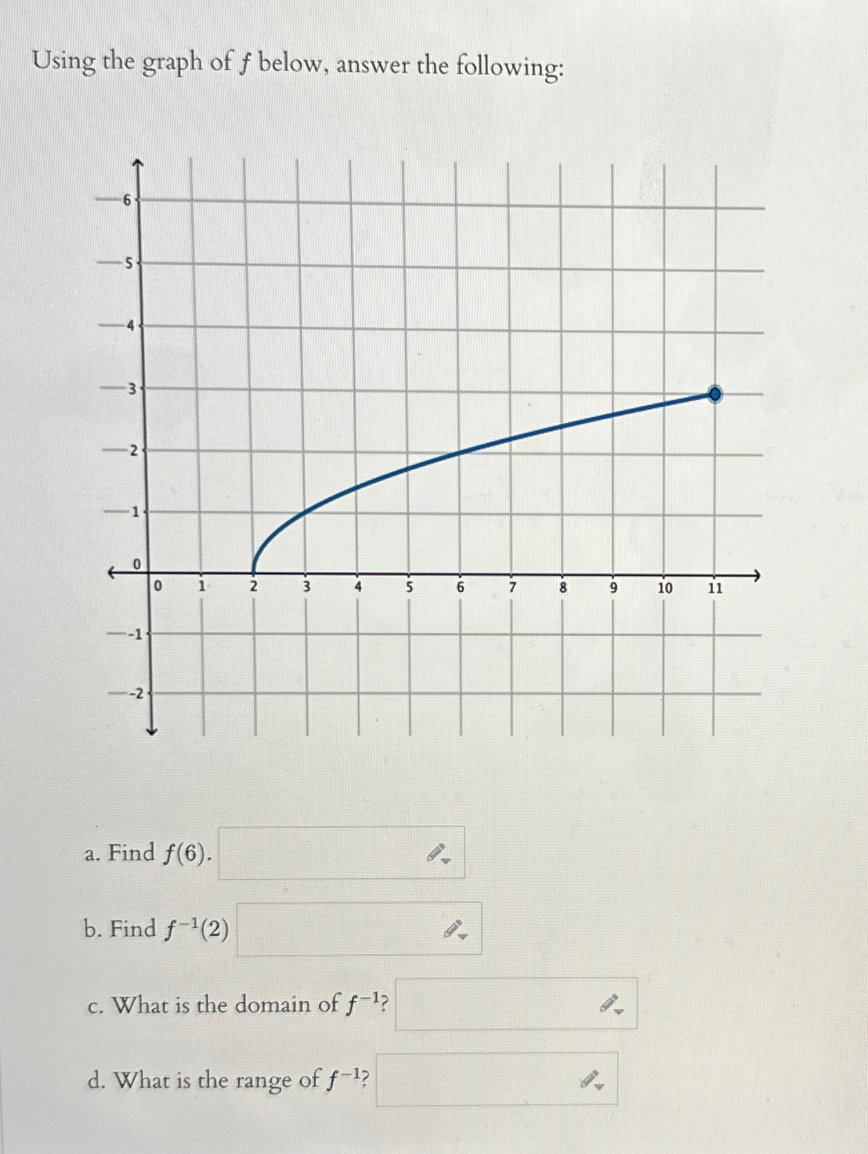 Solved Using the graph of f ﻿below, answer the following:a. | Chegg.com