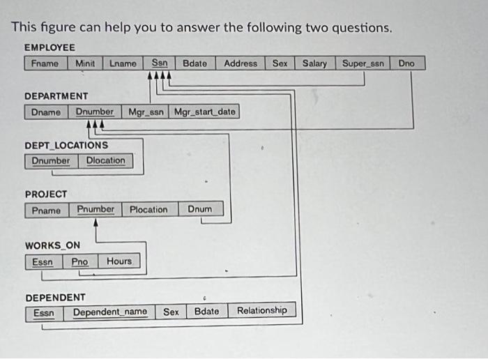 Solved This figure can help you to answer the following two | Chegg.com