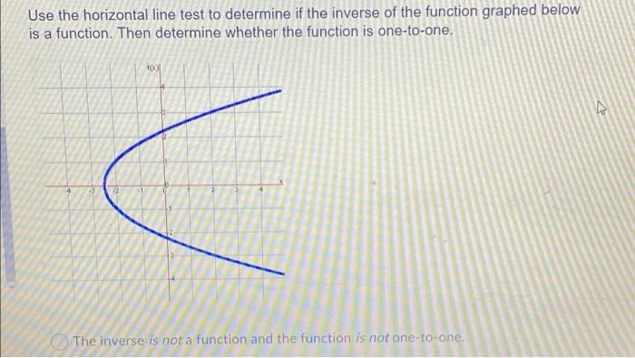 Solved Use the horizontal line test to determine if the | Chegg.com