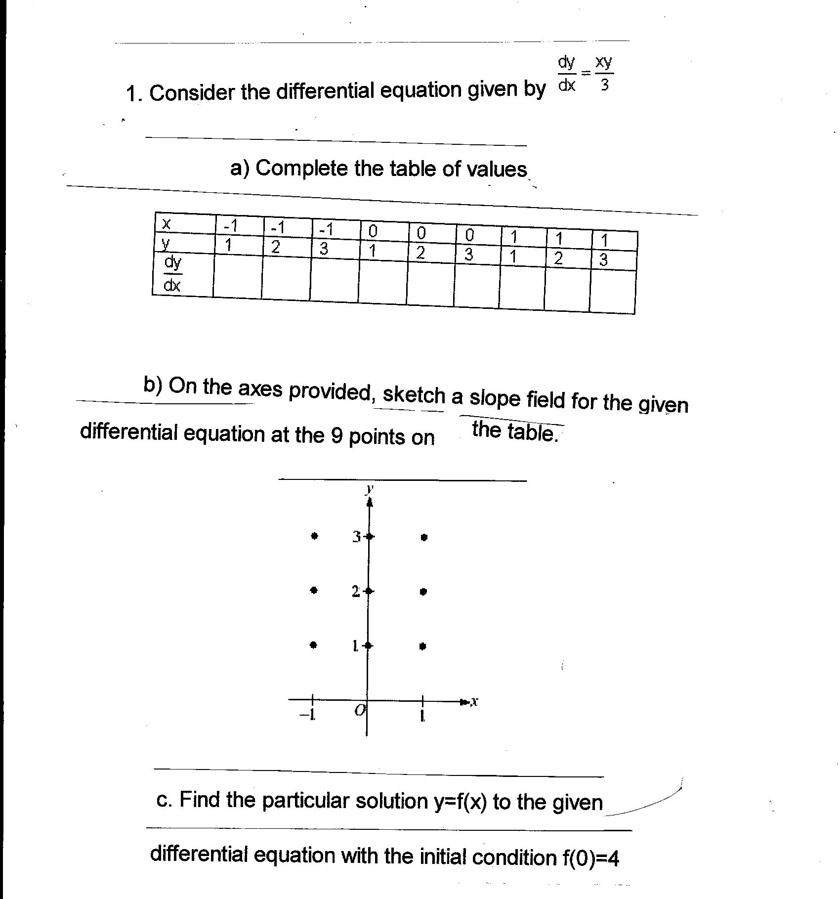 Solved Consider the differential equation given by dy/dx = | Chegg.com