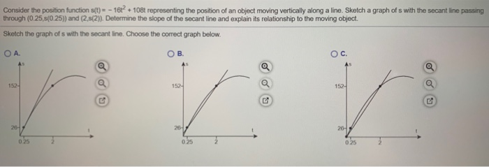 Solved Consider the position function s(t) = - 161? + 108t | Chegg.com