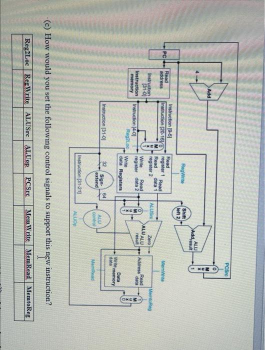 Solved 3. (10pts) We know that the offset in LDUR STUR | Chegg.com