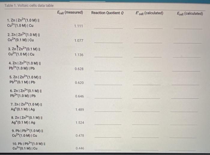 Solved Table 1. Voltaic cells data table Ecell (measured) | Chegg.com