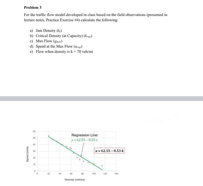 Solved Problem 3 For the traffic flow model developed in | Chegg.com