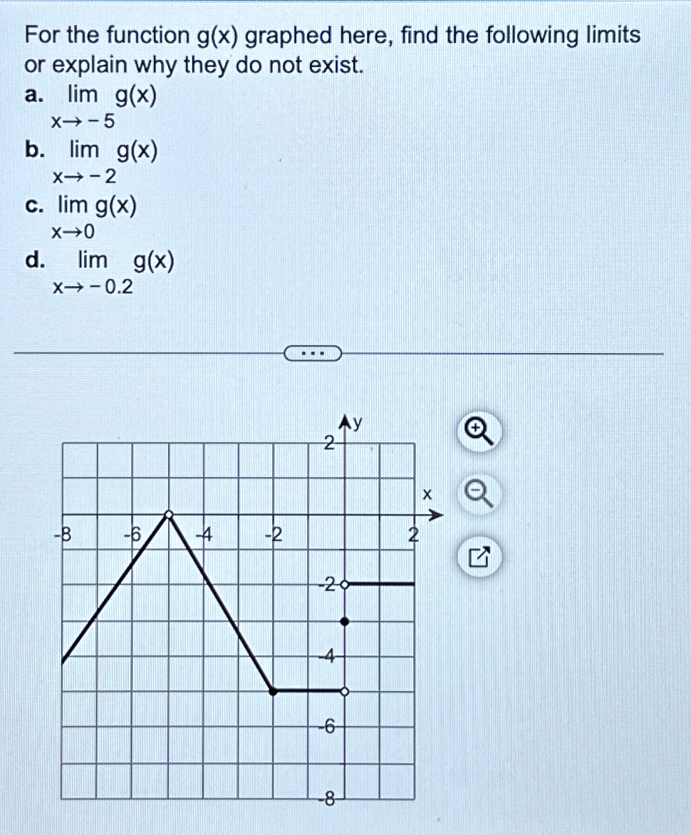 Solved For the function g(x) ﻿graphed here, find the | Chegg.com