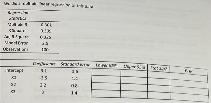 We did a multiple linear regression of this data.i) | Chegg.com