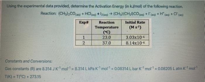 Solved Using the experimental data provided, determine the | Chegg.com
