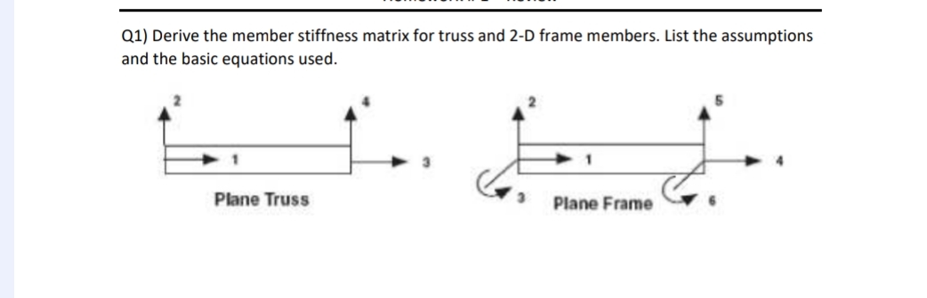 Solved Q1) ﻿Derive the member stiffness matrix for truss and | Chegg.com