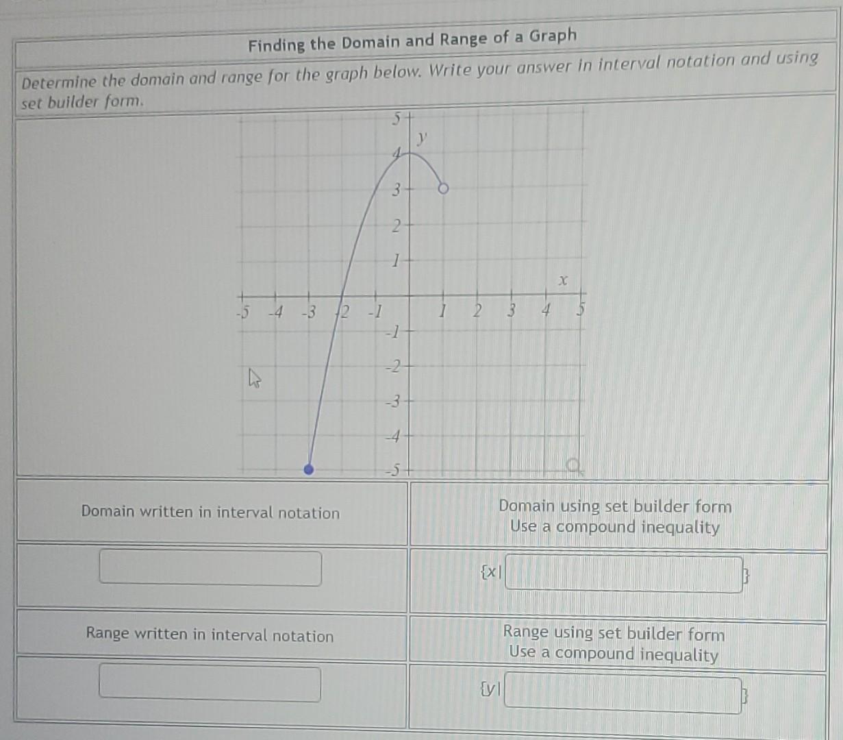Solved Determine the domain and range for the graph below. | Chegg.com