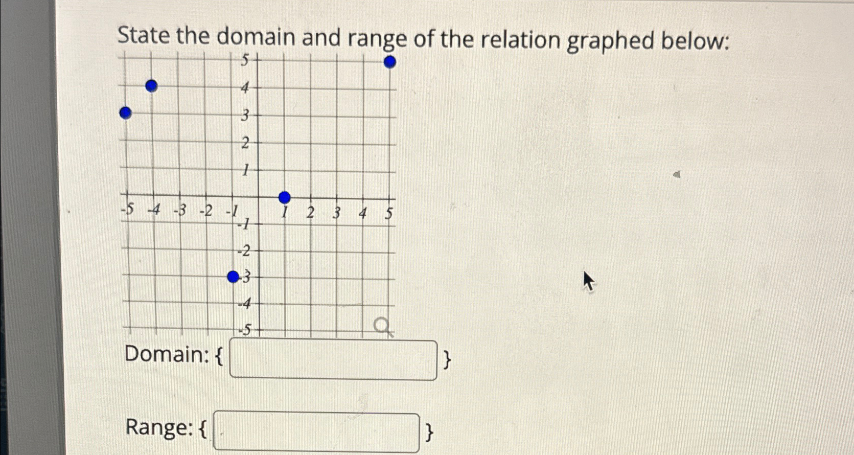 Solved State the domain and range of the relation graphed | Chegg.com