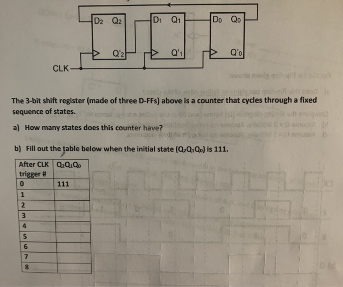 Solved LDz | HP Q D2 Q2 Do Qo Do a Q2 CLK I The 3-bit shift | Chegg.com