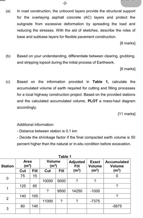 Solved (a) In road construction, the unbound layers provide | Chegg.com