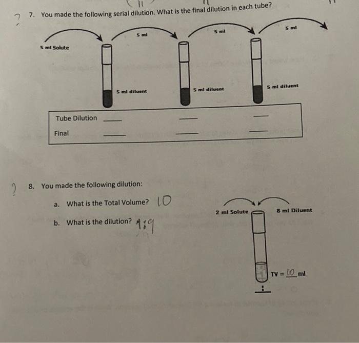 Solved 7 You Made The Following Serial Dilution What Is