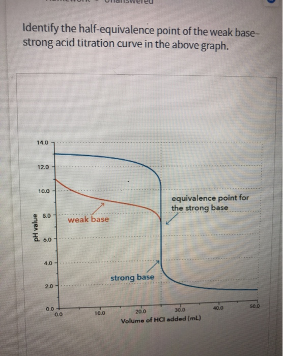 Solved T HIRUNDSwereu Identify the half-equivalence point of | Chegg.com