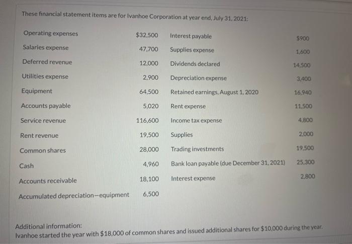 Solved These financial statement items are for Ivanhoe | Chegg.com
