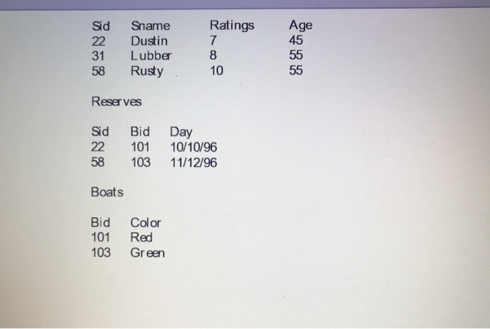 Solved Create the following tables, Sailors, Reserves and | Chegg.com