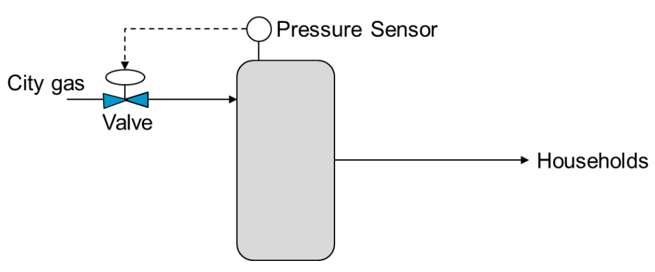 Solved The figure below is a city gas storage tank. When | Chegg.com
