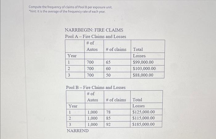 Solved Compute the frequency of claims of Pool B per | Chegg.com