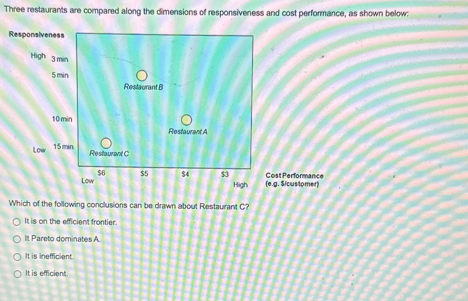Solved Three restaurants are compared along the dimensions | Chegg.com