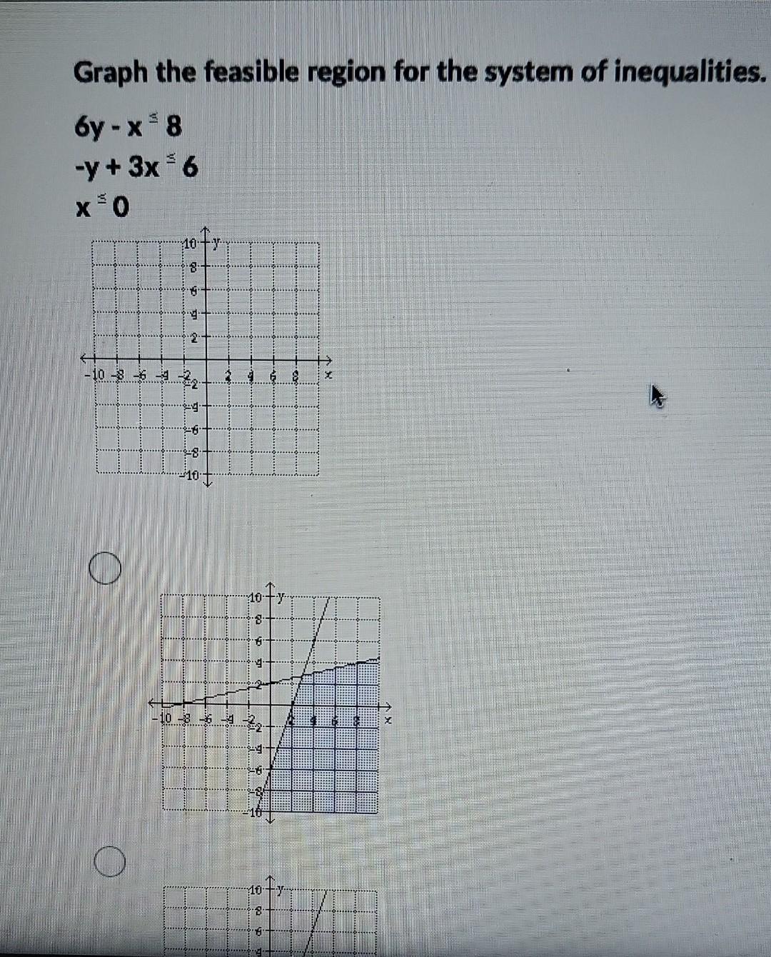 Solved Graph the feasible region for the system of | Chegg.com