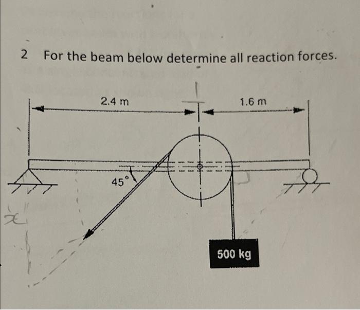 Solved 2 For the beam below determine all reaction forces. | Chegg.com