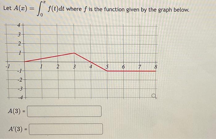 Solved Let A(x)=∫0xf(t)dt where f is the function given by | Chegg.com