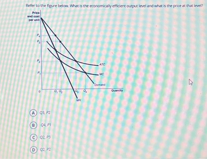 Refer to the figure below. What is the economically | Chegg.com
