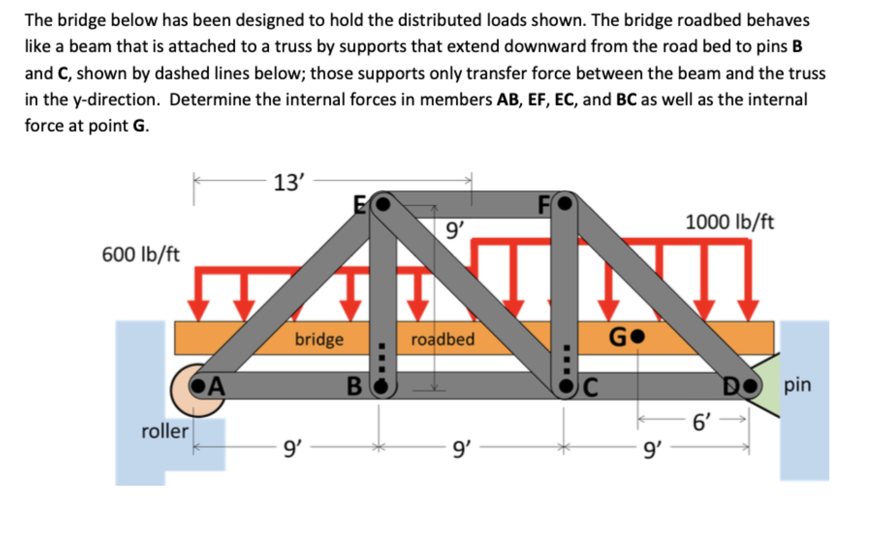 The bridge below has been designed to hold the | Chegg.com