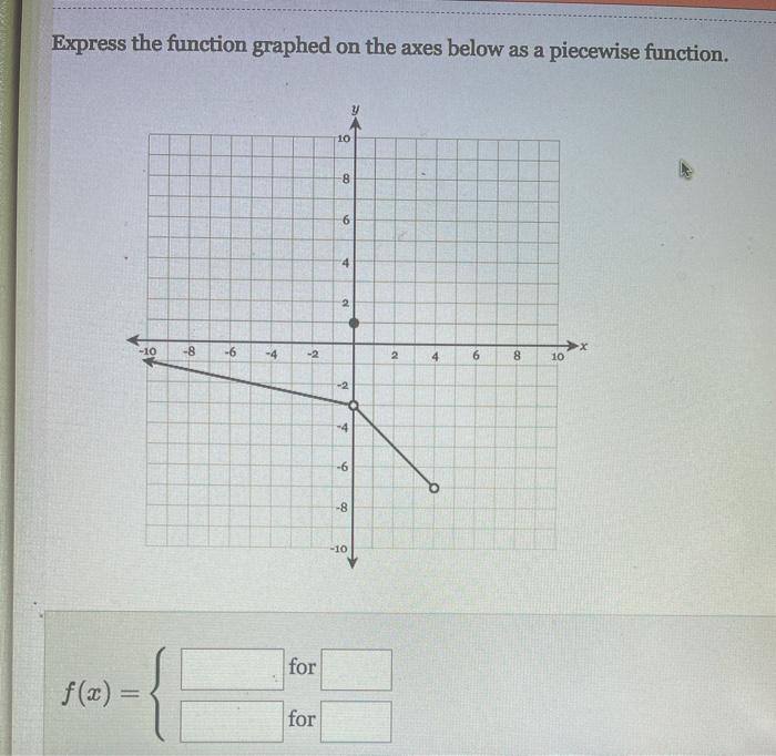 Solved Express the function graphed on the axis below as a | Chegg.com