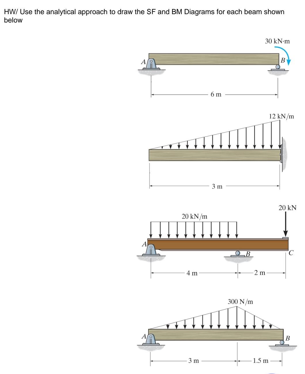 Solved HW/ ﻿Use the analytical approach to draw the SF and | Chegg.com