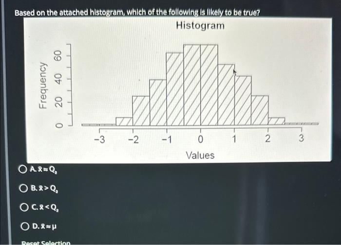 Solved Based on the attached histogram, which of the | Chegg.com