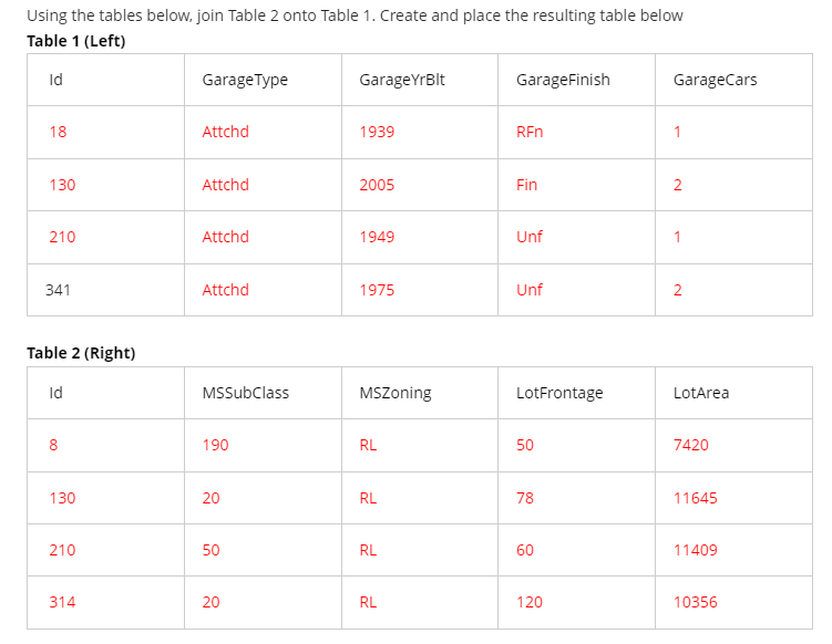 Solved Using the tables below, join Table 2 ﻿onto Table 1. | Chegg.com