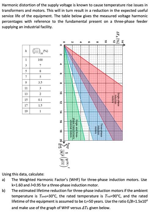 Solved Harmonic distortion of the supply voltage is known to | Chegg.com