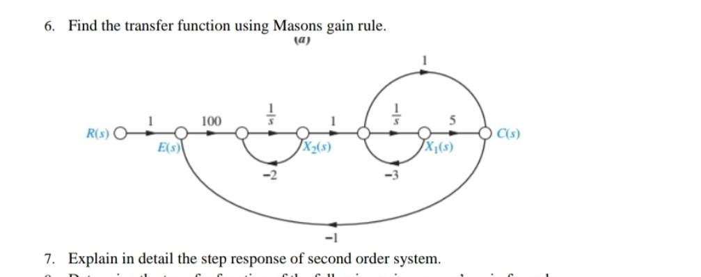 Solved 6. Find the transfer function using Masons gain rule. | Chegg.com