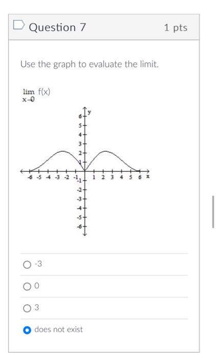 Solved Use the graph to evaluate the limit. limx→1f(x) ∞Use | Chegg.com