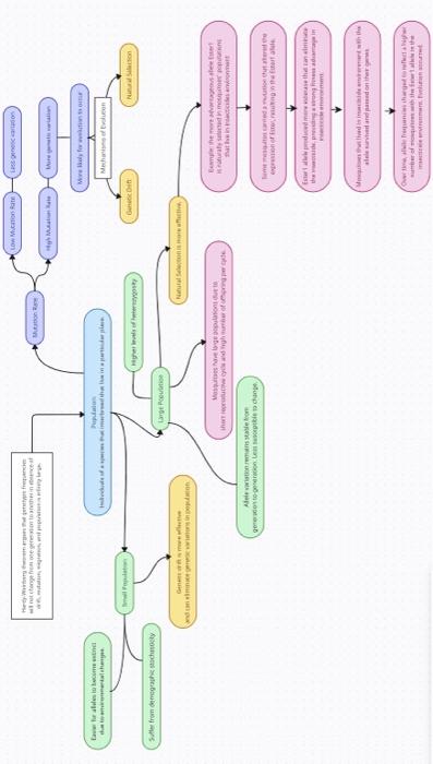 Solved what are the pros and cons of this concept evolution | Chegg.com