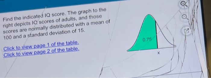 Solved Find the indicated IQ score. The graph to the right | Chegg.com