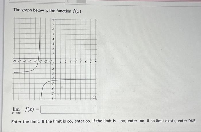Solved The graph below is the function f(x) -8 -7 -6 -5 -4 | Chegg.com
