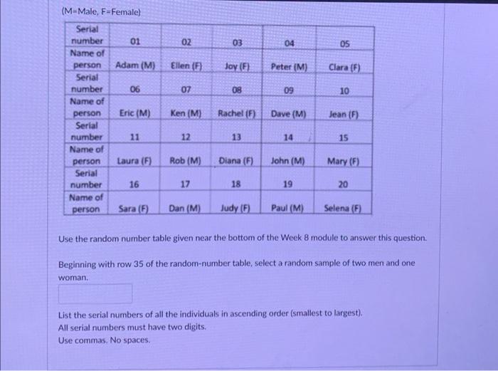 Solved ( \\( M= \\) Male, \\( F= \\) Female) Use the random | Chegg.com
