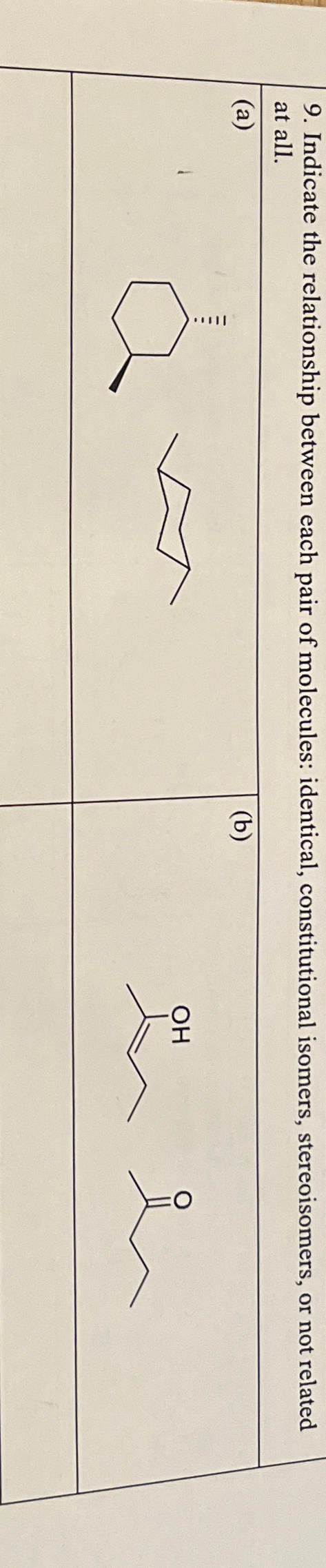 Solved Indicate the relationship between each pair of | Chegg.com