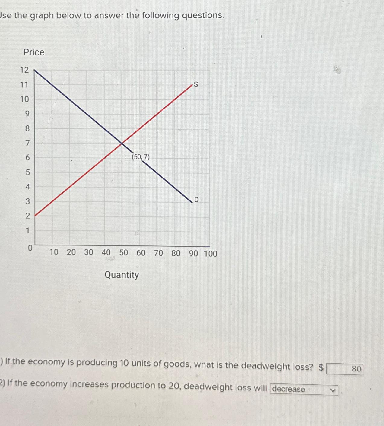Solved Jse the graph below to answer the following | Chegg.com