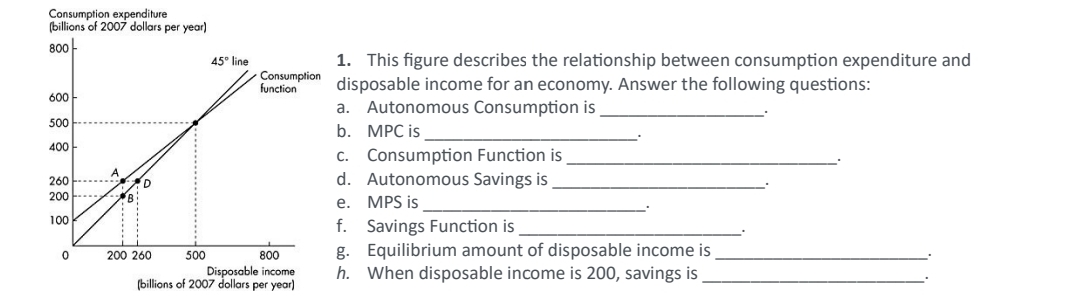 Solved Consumption expenditure (billions of 2007 ﻿dollars | Chegg.com