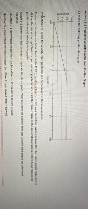 Solved Activity 3-1 Predicting Velocity Graphs From Position | Chegg.com