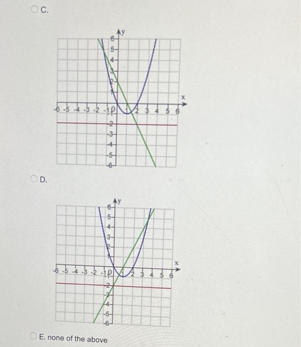 Solved The graph of f is shown. Graph f,f and f′′ on the | Chegg.com